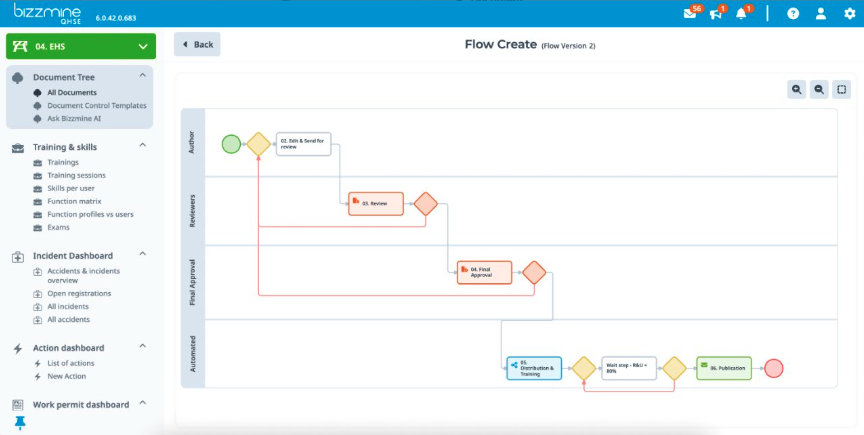 Document Control System